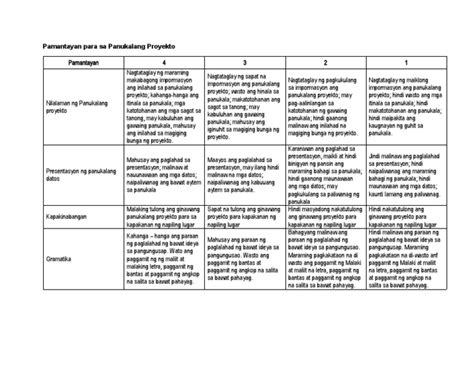 Pamantayan Para Sa Panukalang Proyekto Rubrik Pdf