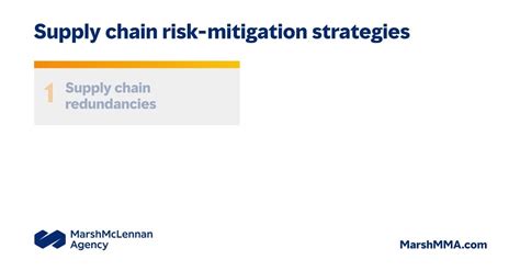 Charlie Filisko On Linkedin Supply Chain Risk Mitigation Strategies