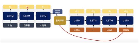 논문 리뷰 [transformer] attention is all you need
