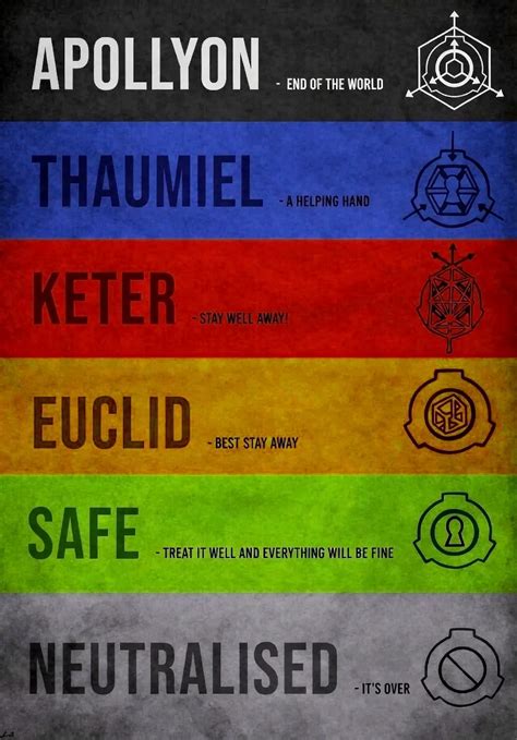 Scp Foundation Scp Special Containment Procedures Foundation