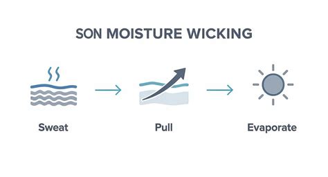 What Is Moisture Wicking Fabric And How Does It Work Custom Sock Shop