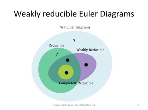 Ppt Interactive Visual Classiﬁcation With Euler Diagrams Powerpoint