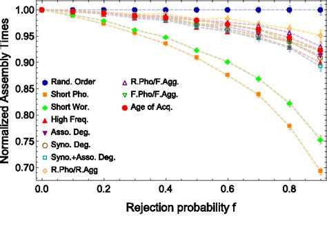 Mental Lexicon Growth Modelling Reveals The Multiplexity Of The English Language Paper And Code
