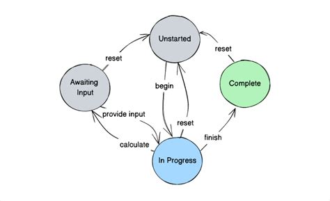 System State Flow Diagram System State Flow Diagram Function