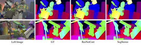 Segstereo Exploiting Semantic Information For Disparity Estimation