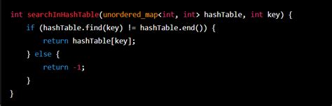 Complete Guide On Time Complexity In Data Structure