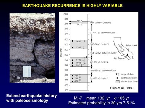 Ppt Earthquake Recurrence Powerpoint Presentation Free Download Id7096566