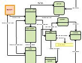 Revenue Cycle Data Flow Diagram Editable Data Flow Diagram Template On Creately