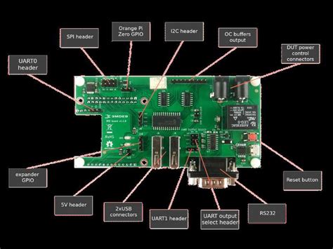 Understanding Gpio Specification Comprehensive Guide For Developers