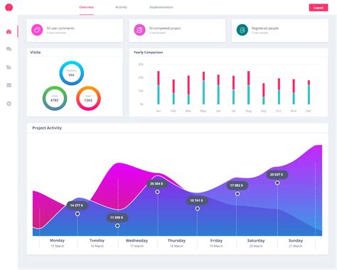 Dashboard Template Dashboard Ui Dashboard Design App Ui Design Ui Design Patterns Iphone Ui