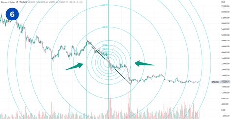 fib speed resistance arcs bögen swisscryptojay