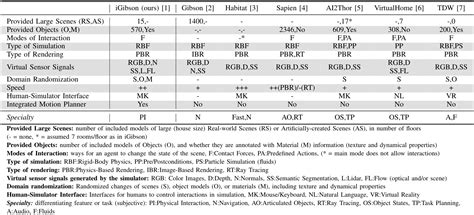 Igibson Interactive Simulation Of Large Scale Virtualized Realistic Scenes For Robot Learning