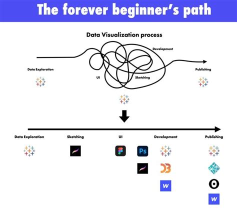 Elevate Dataviz Learning Community On Linkedin Dataviz Data Datavisualization