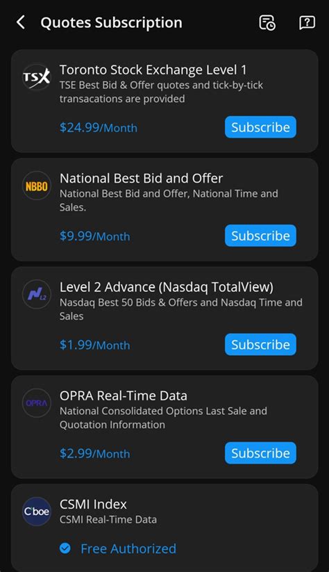 Webull Level 2 Cost In 2025