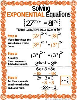 Solving Exponential Equations POSTER GSE Algebra By For The Love Of Algebra