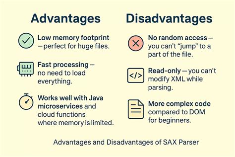 Sax Parser In Xml What It Is And How It Works 2025