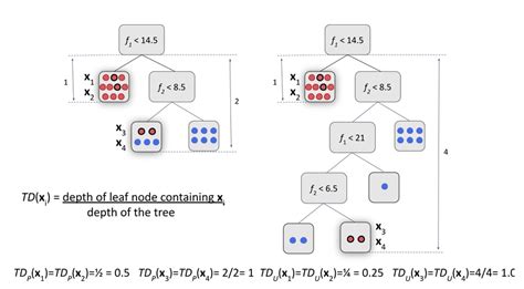 trusting my predictions on the value of instance level analysis cin ufpe