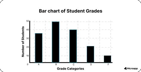 What Are Histograms A Beginner S Guide With Examples