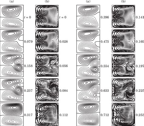 A Periodic Solution Obtained By The 2d Calculation With The Period T 2d Download Scientific