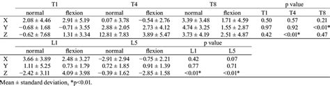 Comparison Of Angle Change In Each Segment Download Scientific Diagram