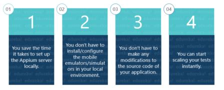 Top Appium Interview Questions And Answers In