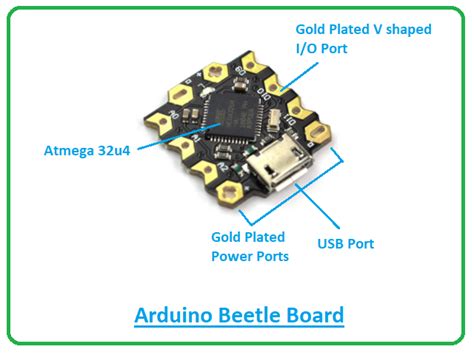 Arduino Beetle With Ultimate Gps General Guidance Arduino Forum