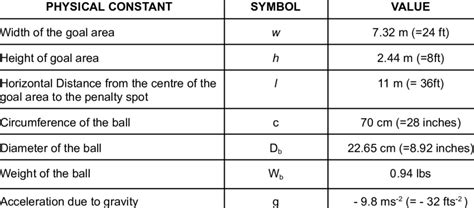 The Physical Constants Of The Problem Download Scientific Diagram