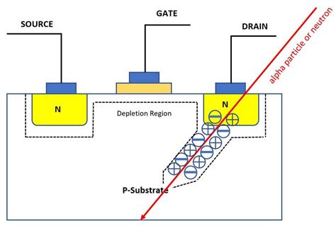 Are We Going Soft On Errors Part 1 Lorit Consultancy