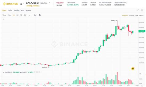 Token Mảng Gamefi “phi Mã” Khi Bitcoin Bám Sát 70 000 Usd