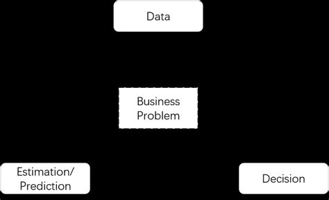 A General Workflow Of Business Analytics Download Scientific Diagram