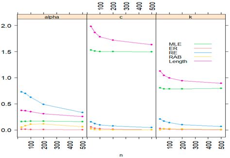 The Additive Xgamma Burr Xii Distribution Properties Estimation And Applications