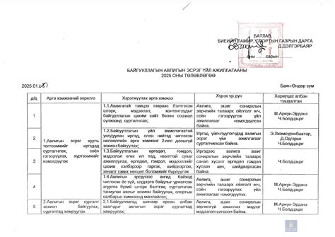 2025 оны Авлигын эсрэг үйл ажиллагааны төлөвлөгөө