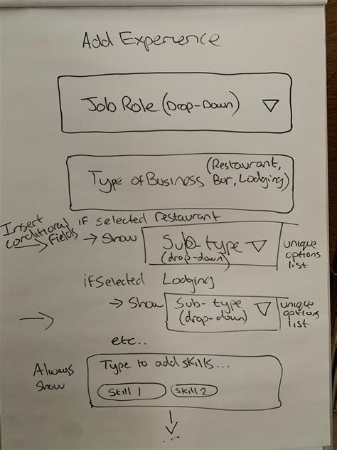 Swift How To Create Conditional Questions In A Form For An Ios App