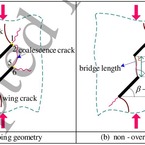 Crack Pattern In Specimen With Two Parallel And Overlapping Or