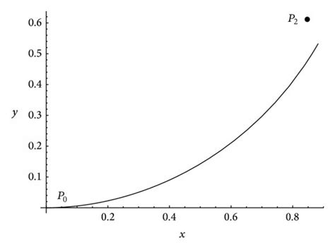 solution of g² hermite interpolation problem does not exist download