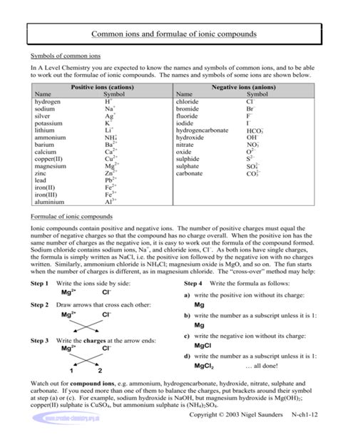 Ions And Ionic Compounds Formulas And Symbols A Level Chemistry