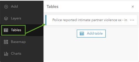 Map And Chart Data Documentation