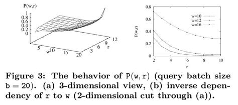 SQi Secure Query Interface