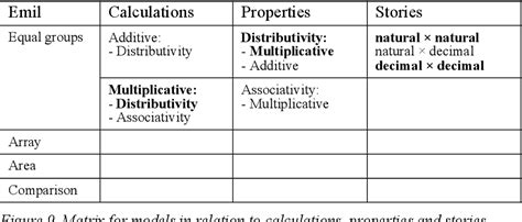 Figure 2 From Babes Understandings Of Multiplication Semantic Scholar