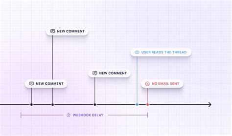 Liveblocks 110 Notifications Support For Comments Liveblocks Blog