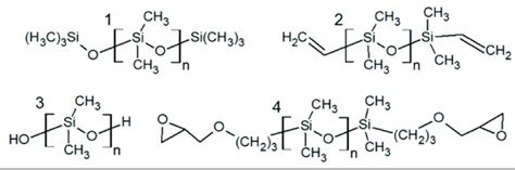 Polysiloxanes With Different End Groups 1 Trimethylsilyl 2 Vinyl Download Scientific