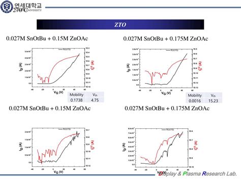 Ppt Low Temperature Solution Processed Gate Dielectric Powerpoint