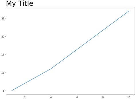 How To Add Titles To Plots In Matplotlib Legal Tree Tax