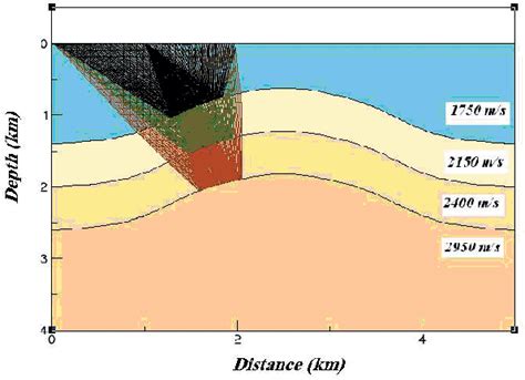 Figure 1 From Stacking On Common Reflection Surface With Multiparameter Traveltime Semantic