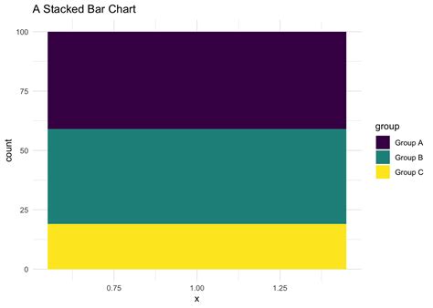 Telling Stories With Data Bar Charts And Pie Charts Andrew Grogan Kaylor