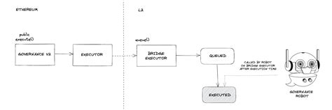 github bgd labs aave governance v2 robot automation tools for