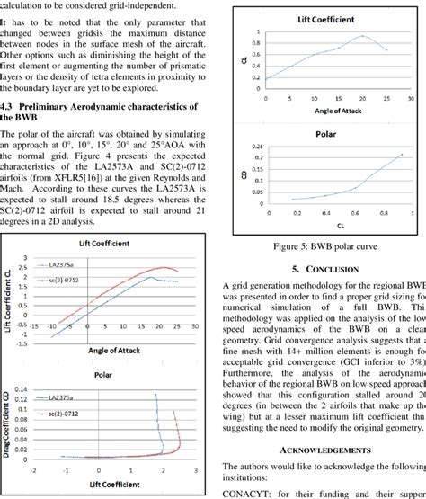 2d Aerodynamic Characteristics Airfoils Download Scientific Diagram