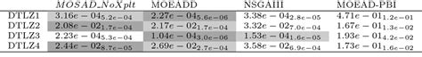 igd mean and standard deviation 5 objectives download scientific