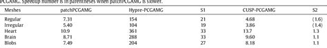 table 6 from architecting the finite element method pipeline for the