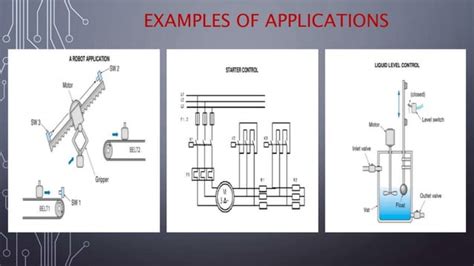 Plc Inputandoutput Devicespptx